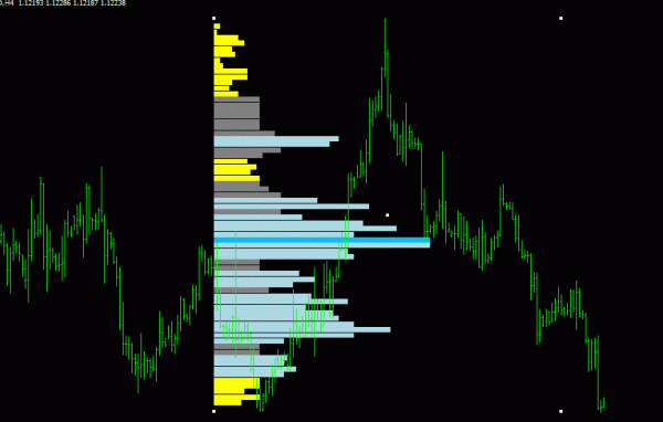 Drag & Drop Volume Profile Indicator Archives - Lottolearning Library